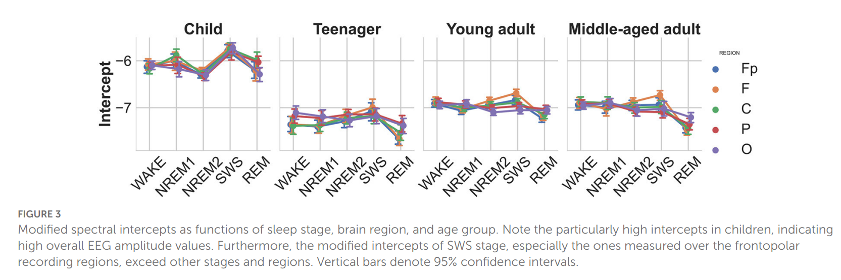 Summaries — Sleep Eeg Fooof Analysis